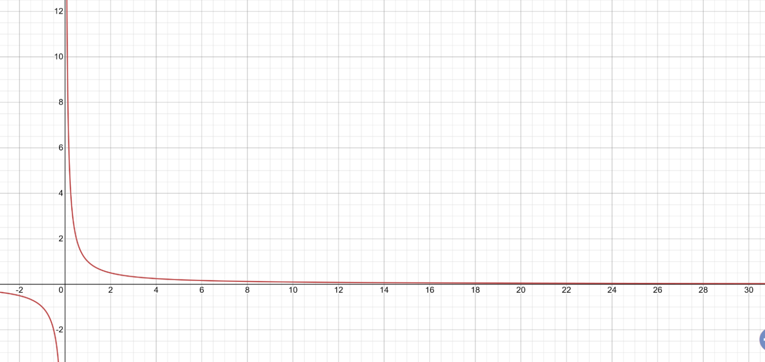 Limits to Infinity – Jake's Math Lessons